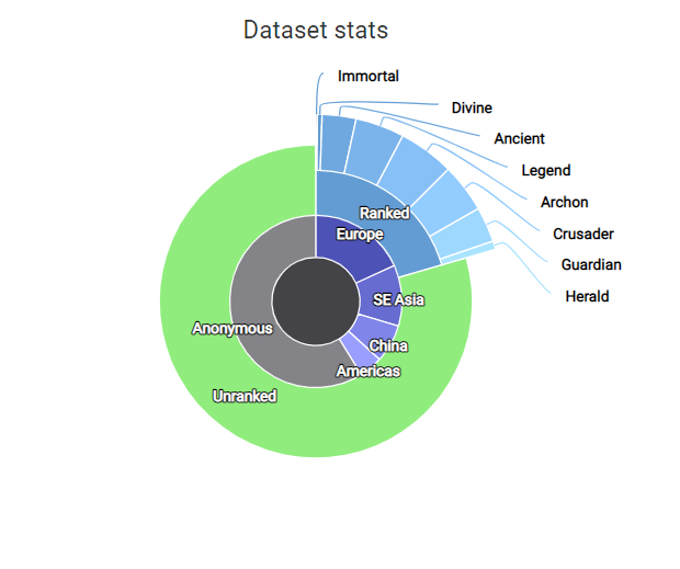 Dota 2 Ranking Guide: How MMR and Ranks really work – Dota 2 Freaks