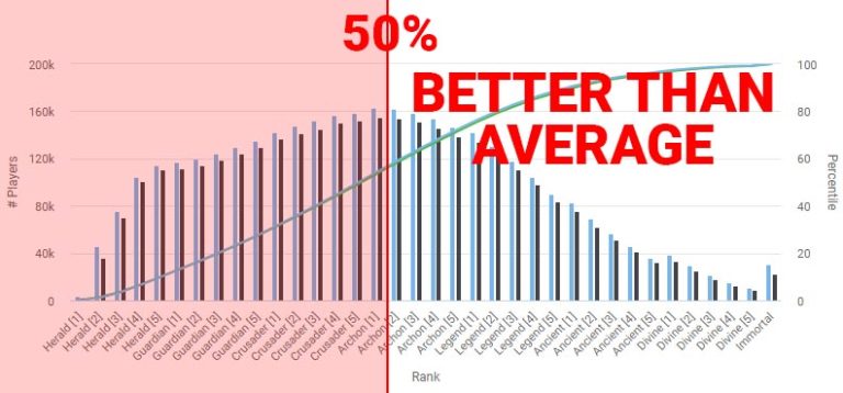 Dota 2 Ranking Guide: How MMR and Ranks really work – Dota 2 Freaks