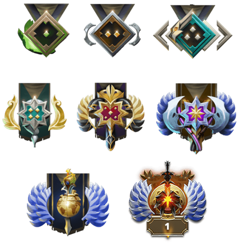 Dota 2 Ranking Guide: How MMR and Ranks really work – Dota 2 Freaks