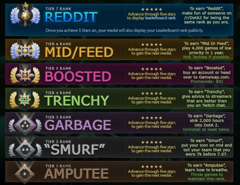 Dota 2 Ranking Guide: How MMR and Ranks really work – Dota 2 Freaks