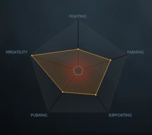 Ultimate MMR Boosting Guide: How to increase the Rank in Dota 2? – Dota ...