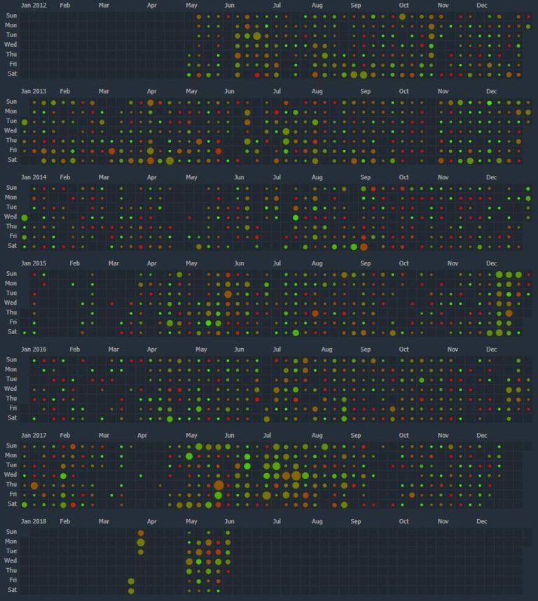 Dota 2 Pro Topson - The Creative Solo Mid Dominator